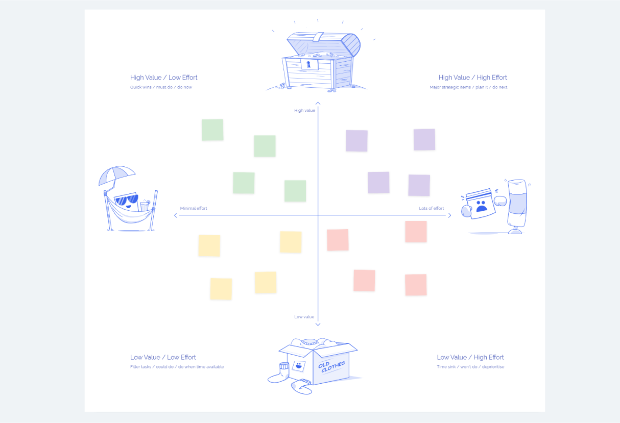 Lean Prioritization Matrix Template Metro Retro